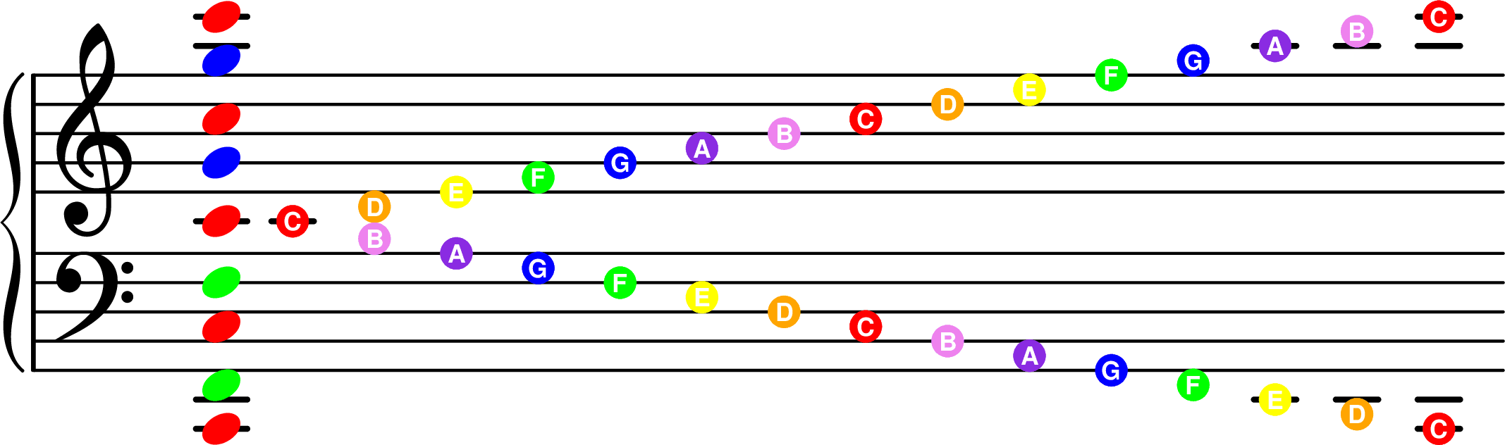 How To Read Music Notes » The Complete Guide » Easily Read Notes in ...