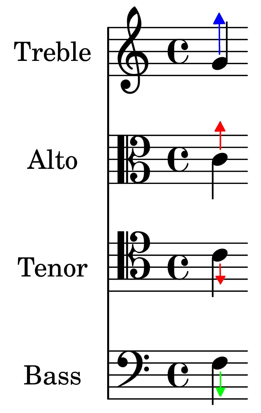 Learn to Read Music Fast » Good Music Academy