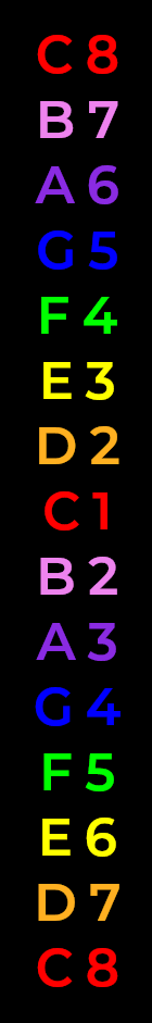 Learn to Read Music Fast » Good Music Academy