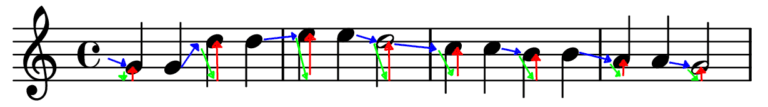 How To Read Music Notes » The Complete Guide » Easily Read Notes in ...