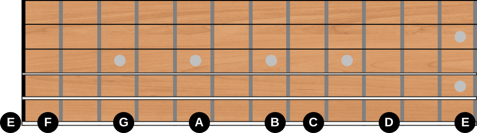Understanding Accidentals: Sharps ♯, Flats ♭, and Naturals ♮ in Music ...