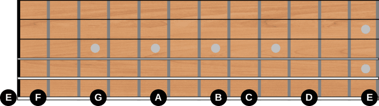 Understanding Accidentals: Sharps ♯, Flats ♭, and Naturals ♮ in Music ...